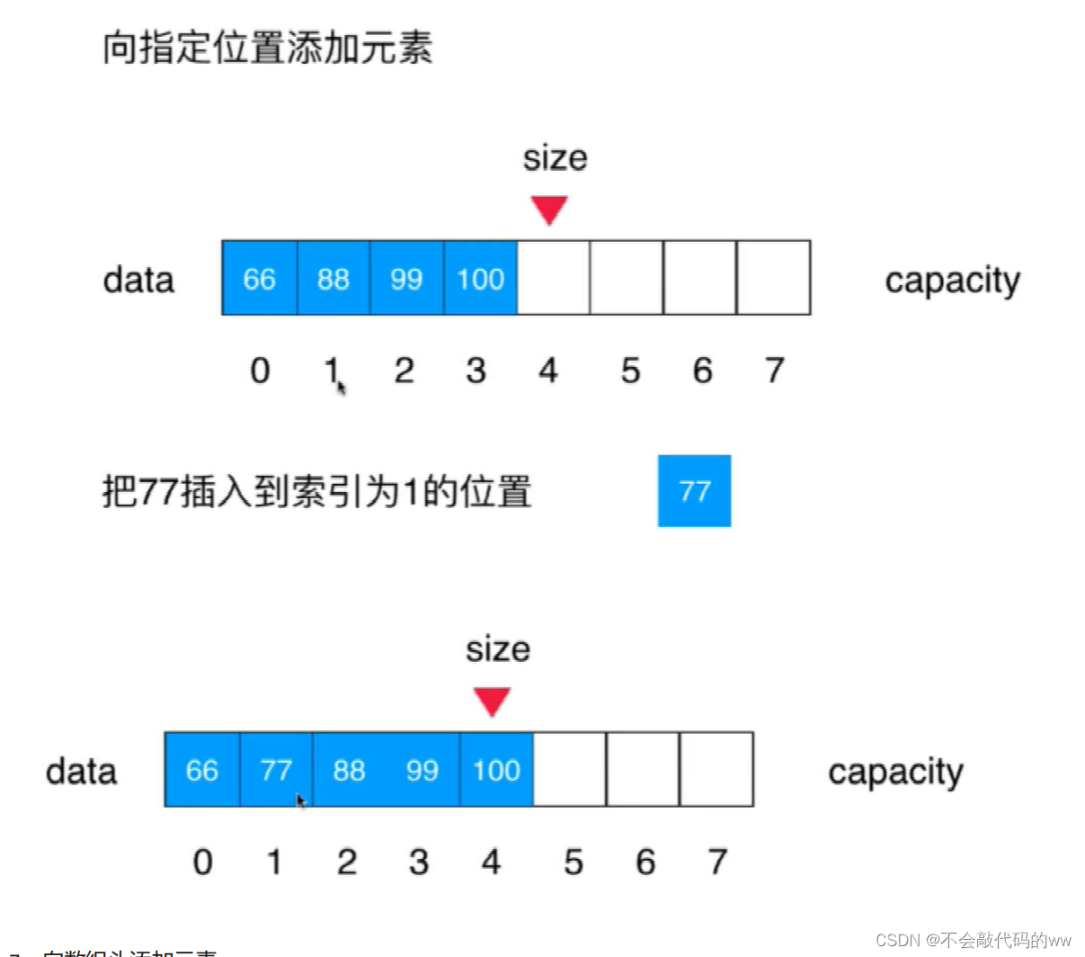 数据结构数组thisdata E New Object 10 Csdn博客