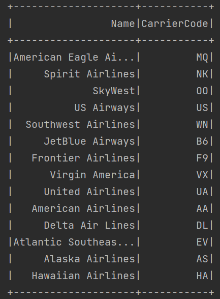 【大数据实战项目七】数据探索（航空公司与飞机数据统计与补充）_航班数据集-CSDN博客