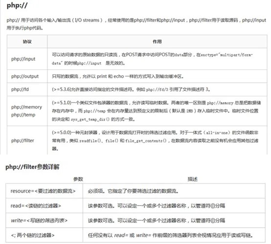 csrf,ssrf,rce,文件包含漏洞，文件上传漏洞_rec漏洞和文件包含漏洞-CSDN博客