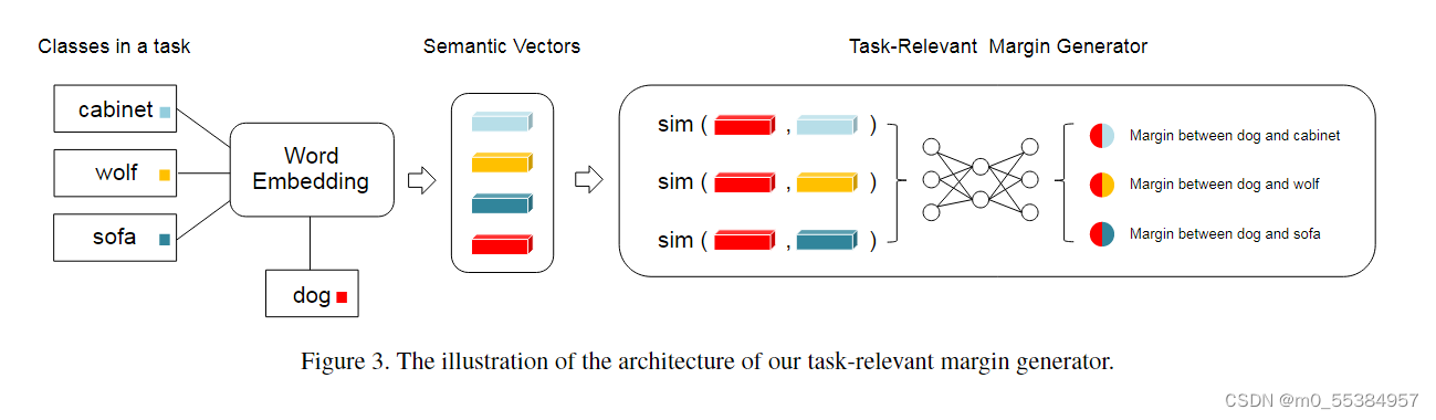 20年(CVPR)Boosting Few-Shot Learning with Adaptive Margin Loss-CSDN博客
