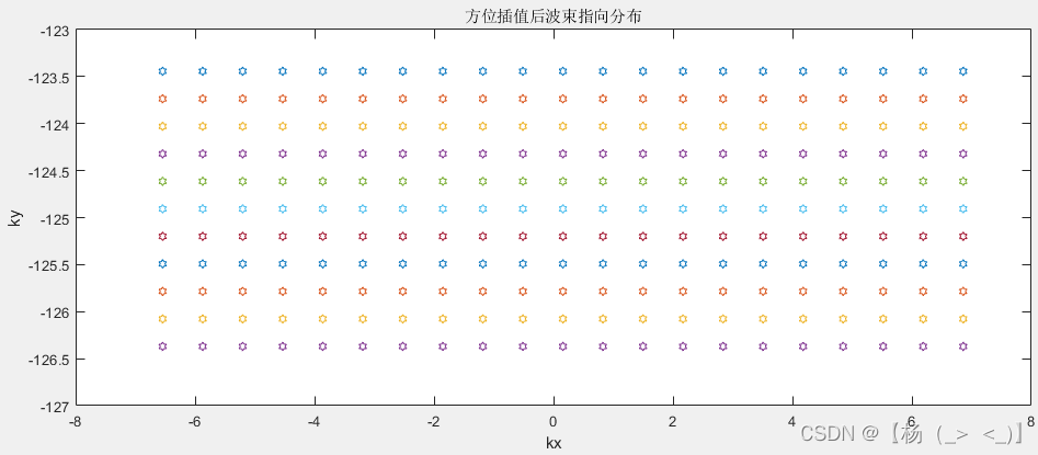 极坐标格式算法（PFA）-SAR成像算法系列（六）_pfa算法-CSDN博客