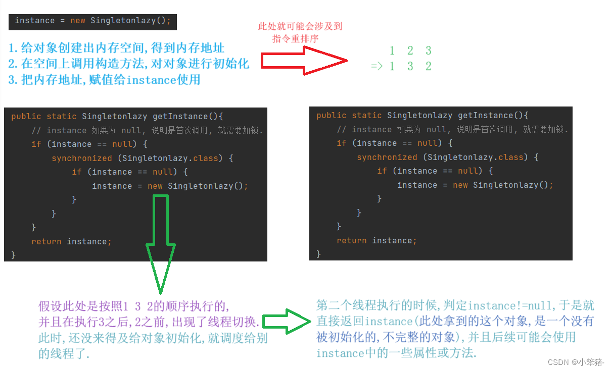 多线程案例 ＞单例模式多线程内调用单例模式的实例 Csdn博客