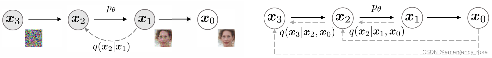 [DDIM] Denoising Diffusion Implicit Models-CSDN博客