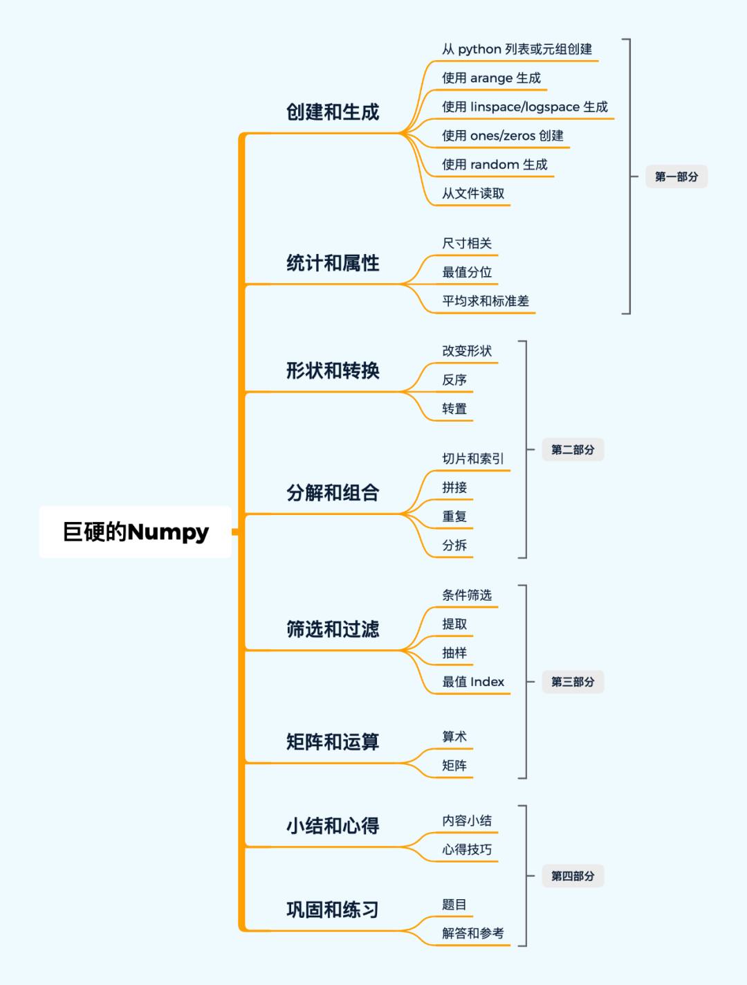 Python数据处理入门教程分位数映射 Csdn博客 
