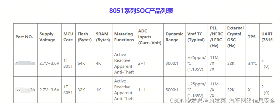 SOC与MCU详细介绍，深入浅出易懂_mcu+soc-CSDN博客
