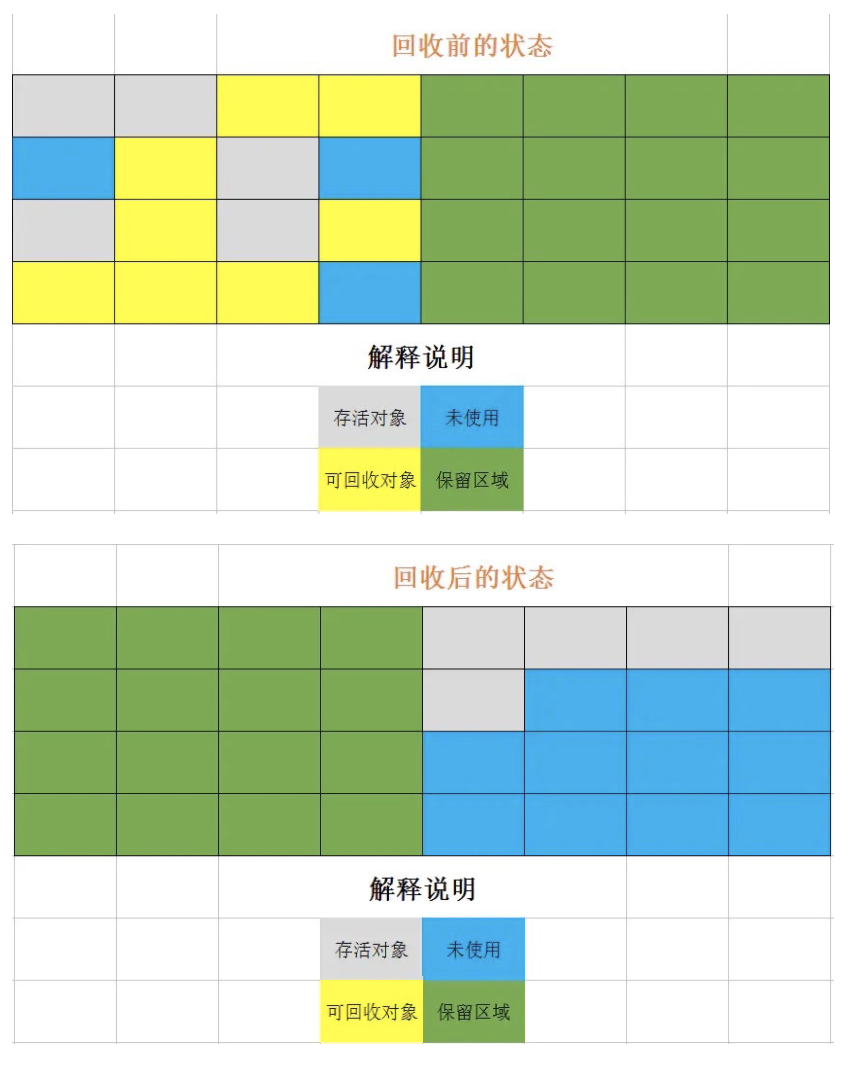 JAVA垃圾回收机制-史上最容易理解看这一篇就够了_java的垃圾回收机制-CSDN博客