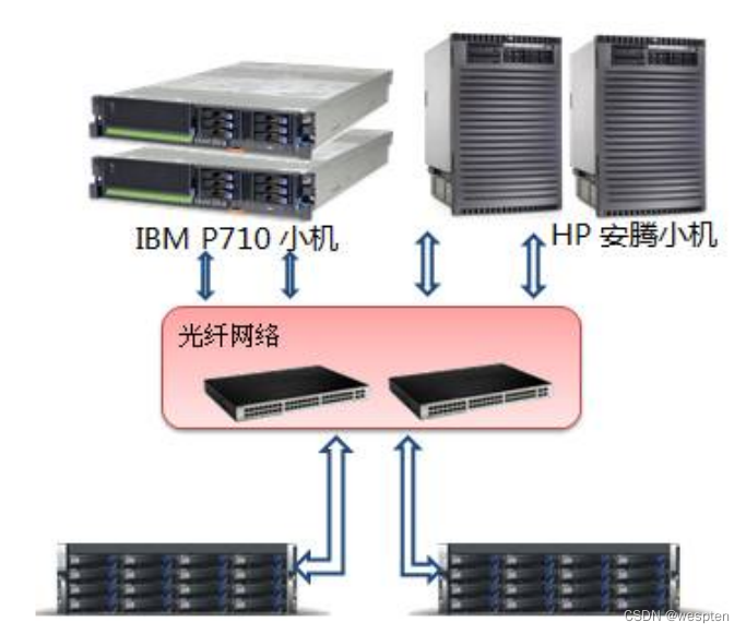 Ceph RBD块存储详解_rbd网络存储-CSDN博客