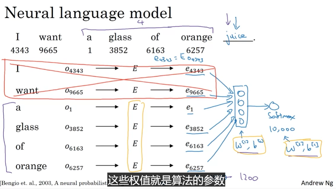 深度学习：NLP之词嵌入（Word Embedding）_nlp 词汇高维嵌入-CSDN博客