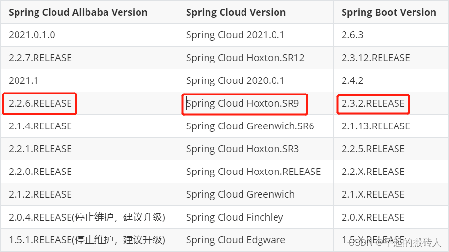 Nacos总结和springcloud Springcloud Alibaba概述spring Boot 的nacos 和springcloud Alibaba 的nacos有什么区 Csdn博客 