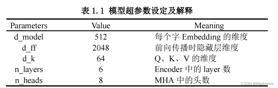 【nlp Learning】transformer Encoder续集之网络结构源码解读transformer Encoder改进网络结构 Csdn博客