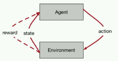 强化学习之gym初战实战案例:悬崖案例CliffWalking-v0。-CSDN博客