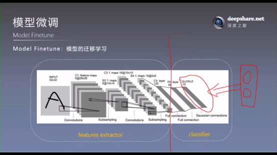 [二十六]深度学习Pytorch-迁移学习、模型微调Finetune_deep learning finetune-CSDN博客