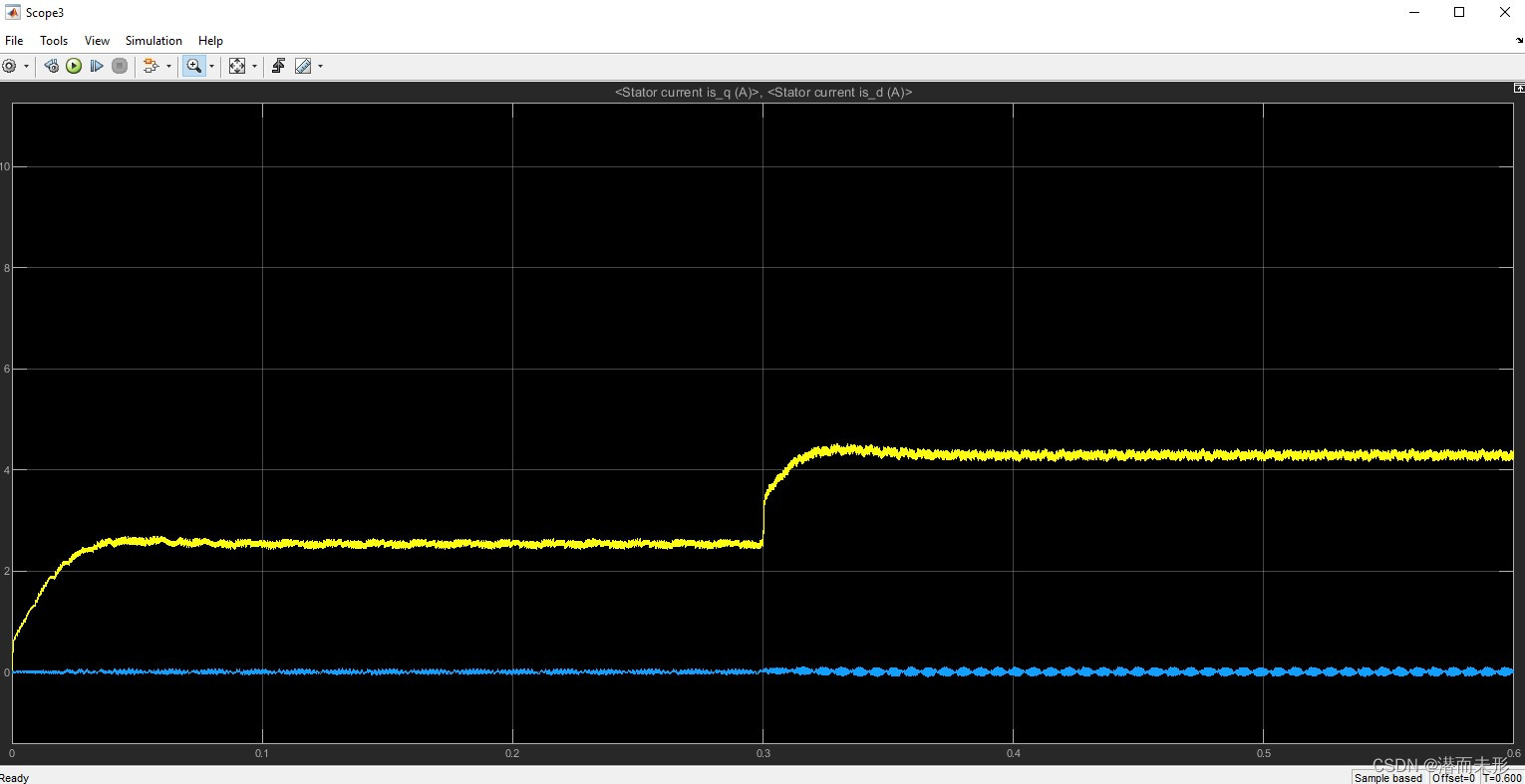 电机控制学习之路：simulink仿真之速度环、电流环PI参数设计_simulink foc 串联pi-CSDN博客