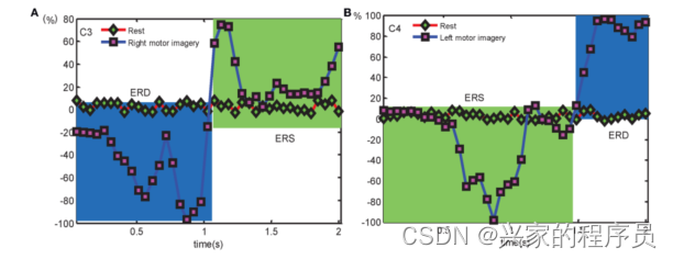 【论文学习：基于EEG/EMG/EOG的多模态人机接口，用于实时控制软机器人手】_emg和eog-CSDN博客