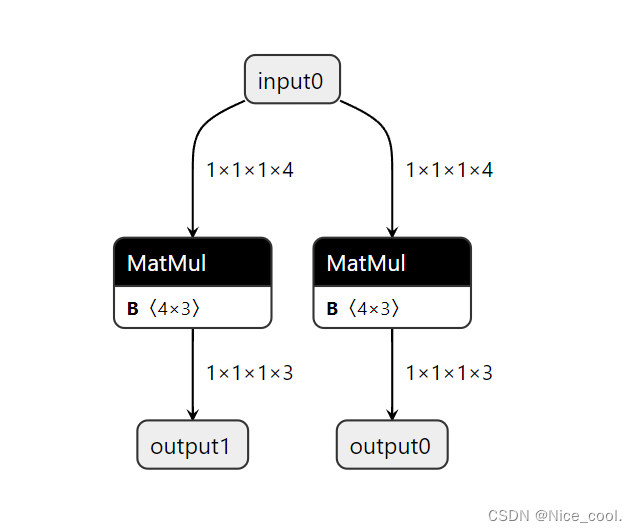 用pytorch导出onnx，以及onnxsimplify的使用 学习记录onnx Simplify Csdn博客