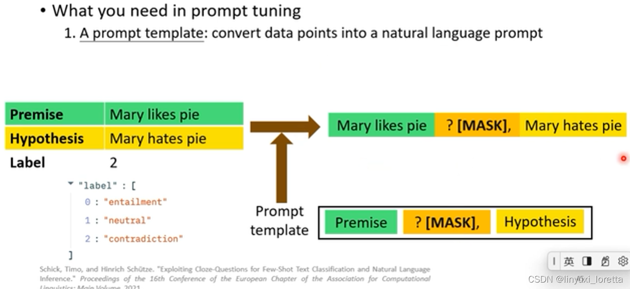 Data efficient ¶meter efficient tuning 助教 姜成翰_linyuxi_loretta的博客-CSDN博客