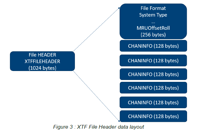 【SFS线性化方法】Tsai方法在侧扫声呐中的应用（二）_xtf 浮点-CSDN博客