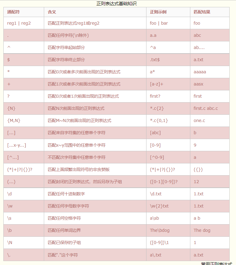 re模块的使用_re模块的使用 complie(pattern,flags=0)-CSDN博客