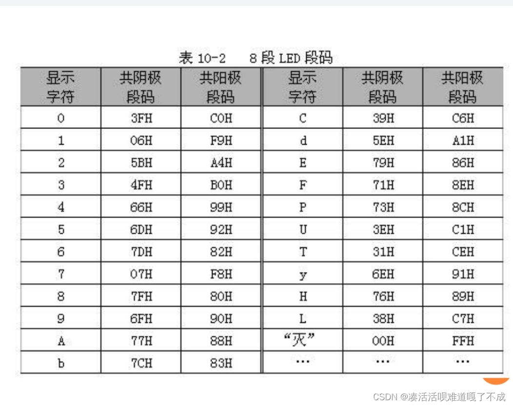 【c51单片机】外部中断实验_利用外部中断控制设计不同进制的计数器,并通过数码管显示,计数器间隔1s显示,1s可-CSDN博客