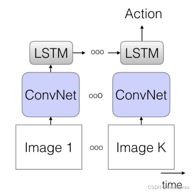 【视频理解】十、I3D☆-CSDN博客