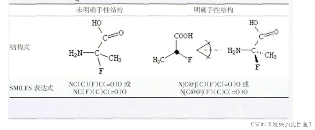 SMILES的基本规则_smiles编码-CSDN博客