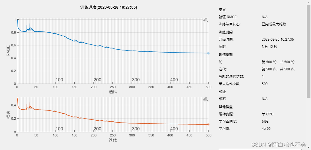 第十一届 泰迪杯”数据挖掘挑战赛——b 题:产品订单的数据分析与需求预测程序思路与图片(代码较长,需者私信)第十一届泰迪杯b题 Csdn博客
