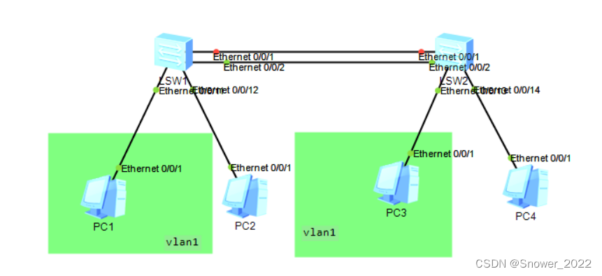 Eth-trunk-配置1：静态配置_eth-trunk配置-CSDN博客