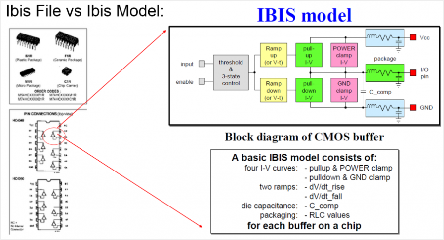 浅谈—IBIS入门理解(二)-CSDN博客