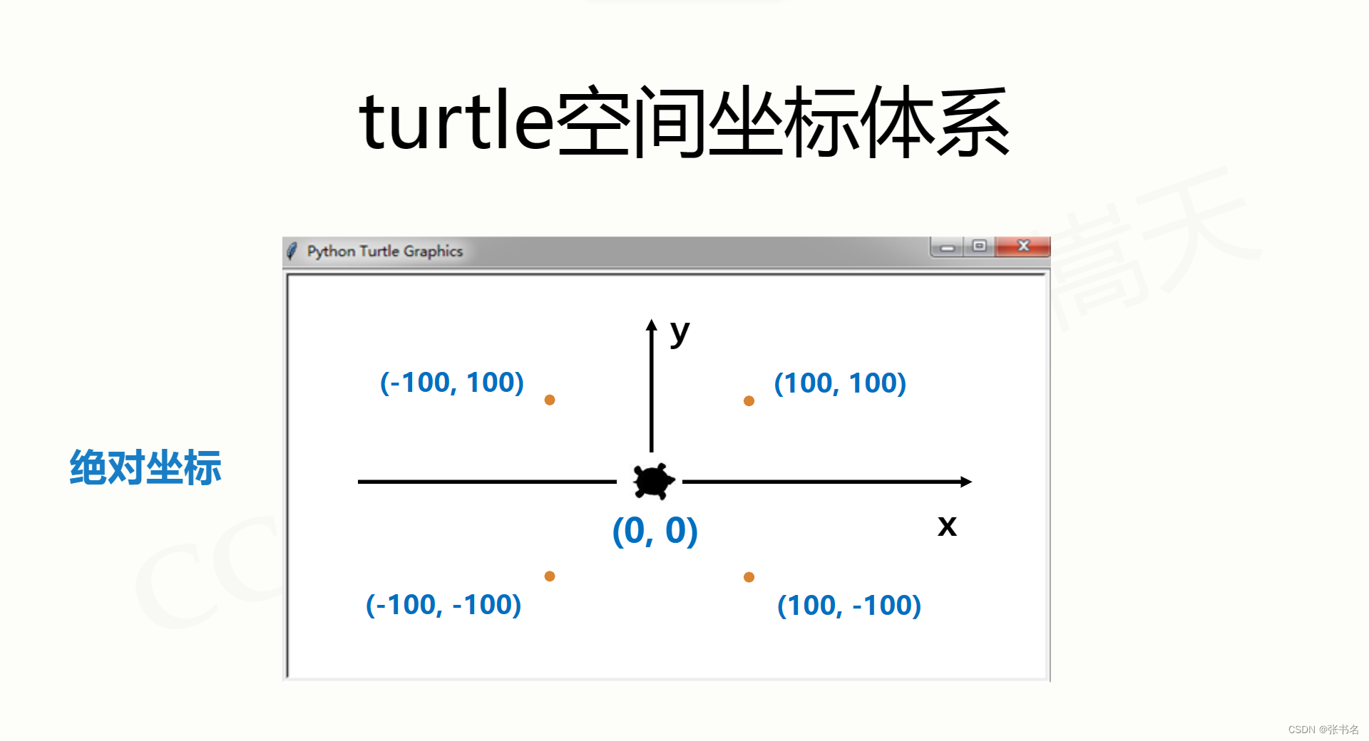 Python学习记录3——基于turtle库的基本图形绘制turtle Setup函数 Csdn博客 6204