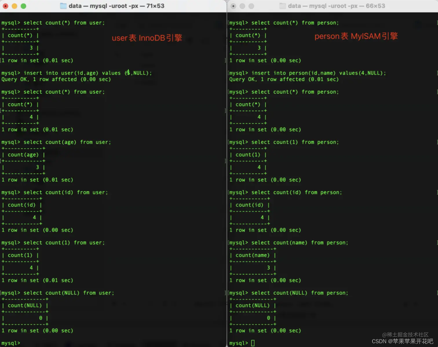 深度剖析：MySQL聚合函数 count() ，这下彻底搞懂了！_count(xx=xx) mysql-CSDN博客
