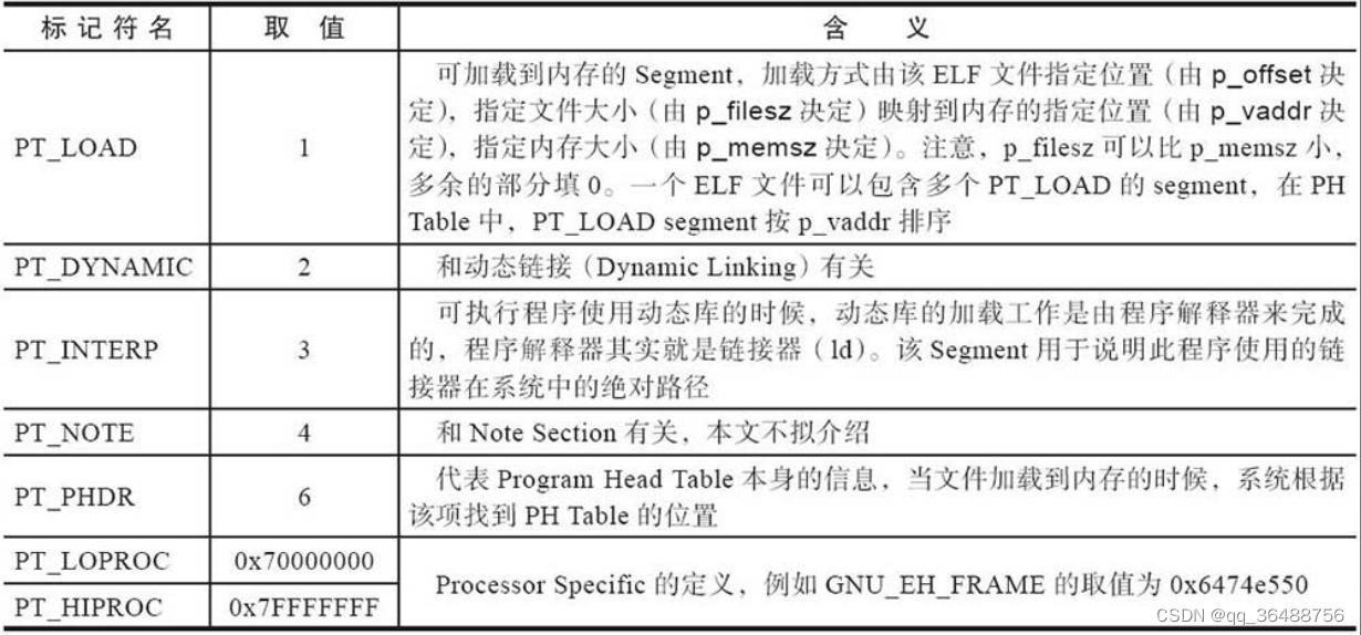 ELF文件格式_.rela section-CSDN博客