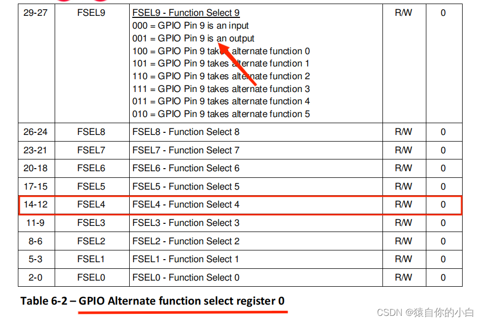 基于博通bcm2835芯片手册进行简单的树莓派引脚驱动_gpset gpclr-CSDN博客
