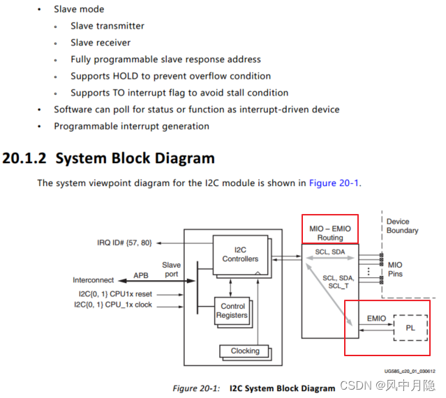 ZYNQ之IIC控制器详解与IIC寄存器配置例程说明_zynq iic-CSDN博客