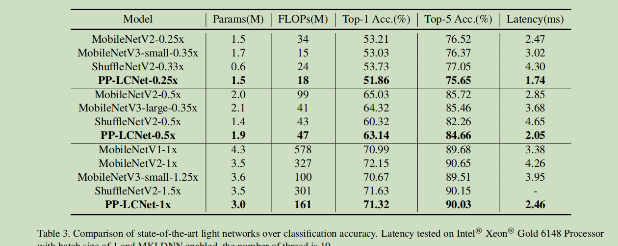 PP-LCNet-A Lightweight CPU Convolutional Neural Network_pp-lcnet: a lightweight cpu ...