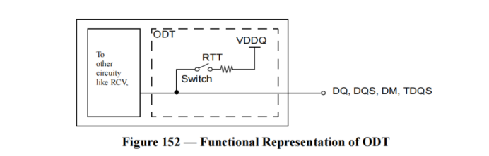 【JESD79-5之】5 片上终端-1（On-Die Termination for DQ）_nt-odt odt-CSDN博客