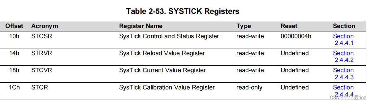 MSP432-SysTick（滴答定时器）_msp432 systick-CSDN博客
