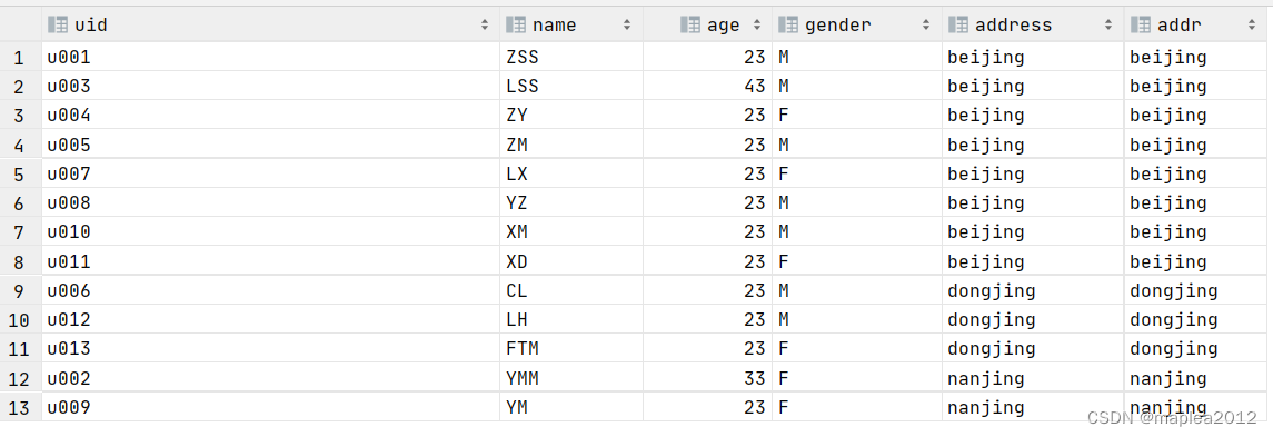 DDL建表（三）_navigate根据ddl创建表-CSDN博客