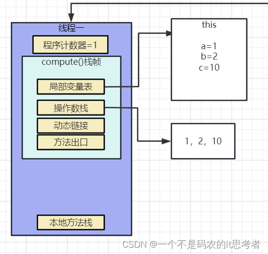 jvm jvm内存模型解析一-CSDN博客
