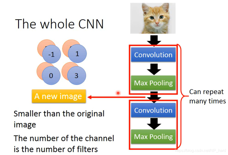 CNN简述+Pytorch实现基于CNN的食物识别_cnn饮料识别-CSDN博客