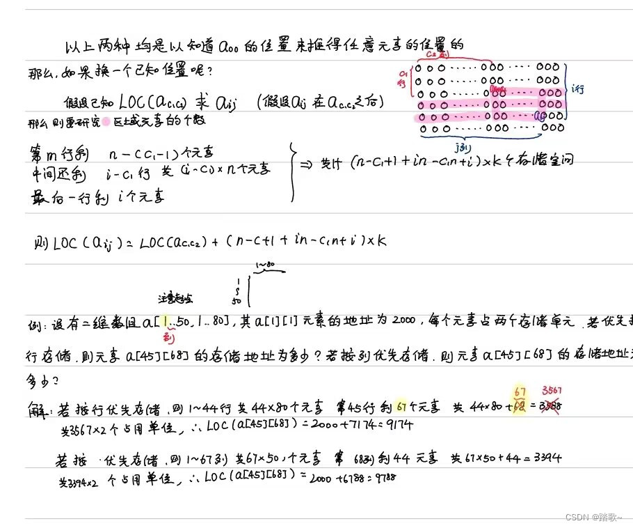 一维、二维数组某一元素的位置loc的计算 Loc[1 2] Csdn博客