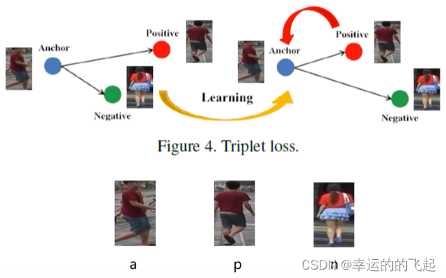 ReID讲解-CSDN博客