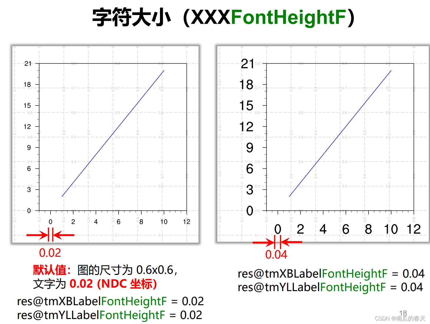 （四）NCL的View Port NDC_ncl 子图的尺寸-CSDN博客