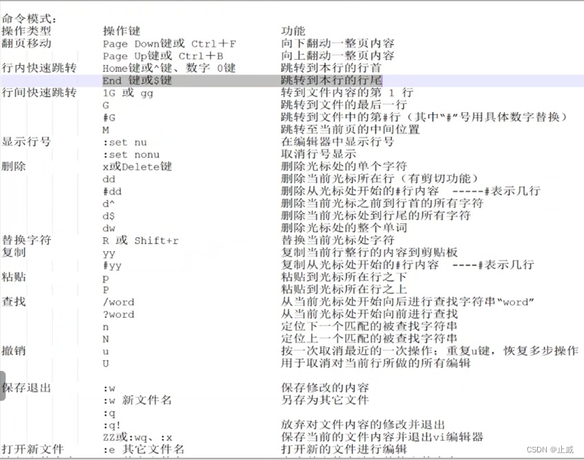 Linux文本编辑器 Vimlinux自带的文本编辑器 Csdn博客 