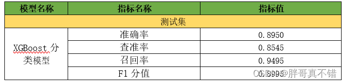 Python实现基于Optuna超参数自动优化的xgboost分类模型(XGBClassifier算法)项目实战_optuna xgboost-CSDN博客