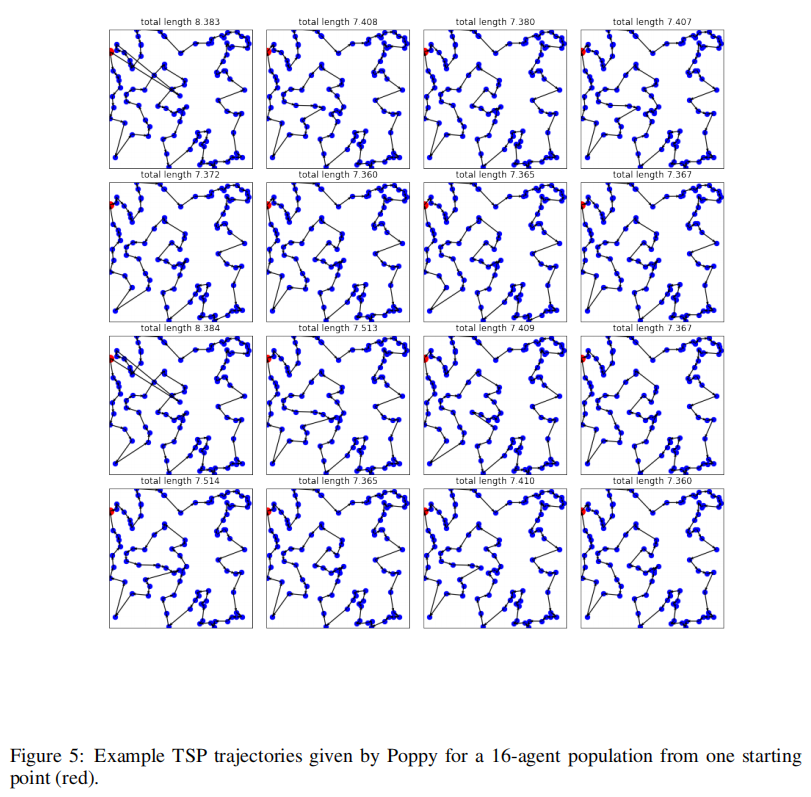 POPULATION-BASED REINFORCEMENT LEARNING FOR COMBINATORIAL OPTIMIZATION PROBLEMS 学习笔记_tsp am ...