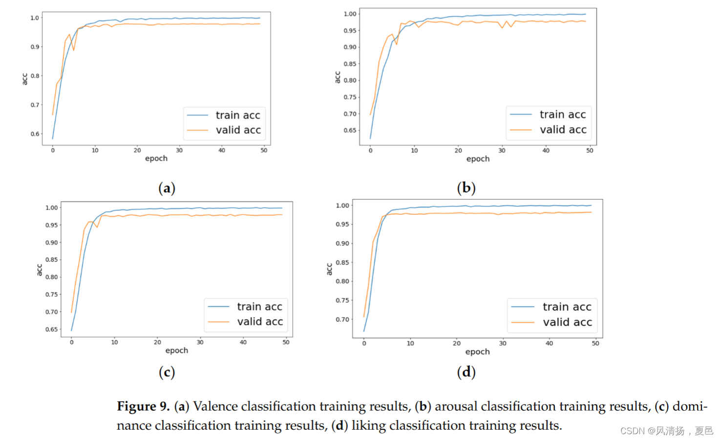 多头自注意力机制脑电情绪识别：论文精读_multi-head attention with convolutional neural net ...