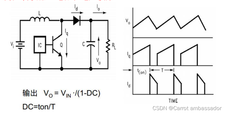常用DCDC类型和实现原理_dcdc升压电路设计-CSDN博客