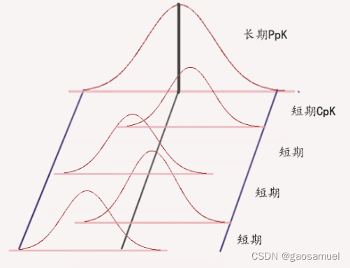 CpK与PpK的关系_cpk ppk-CSDN博客