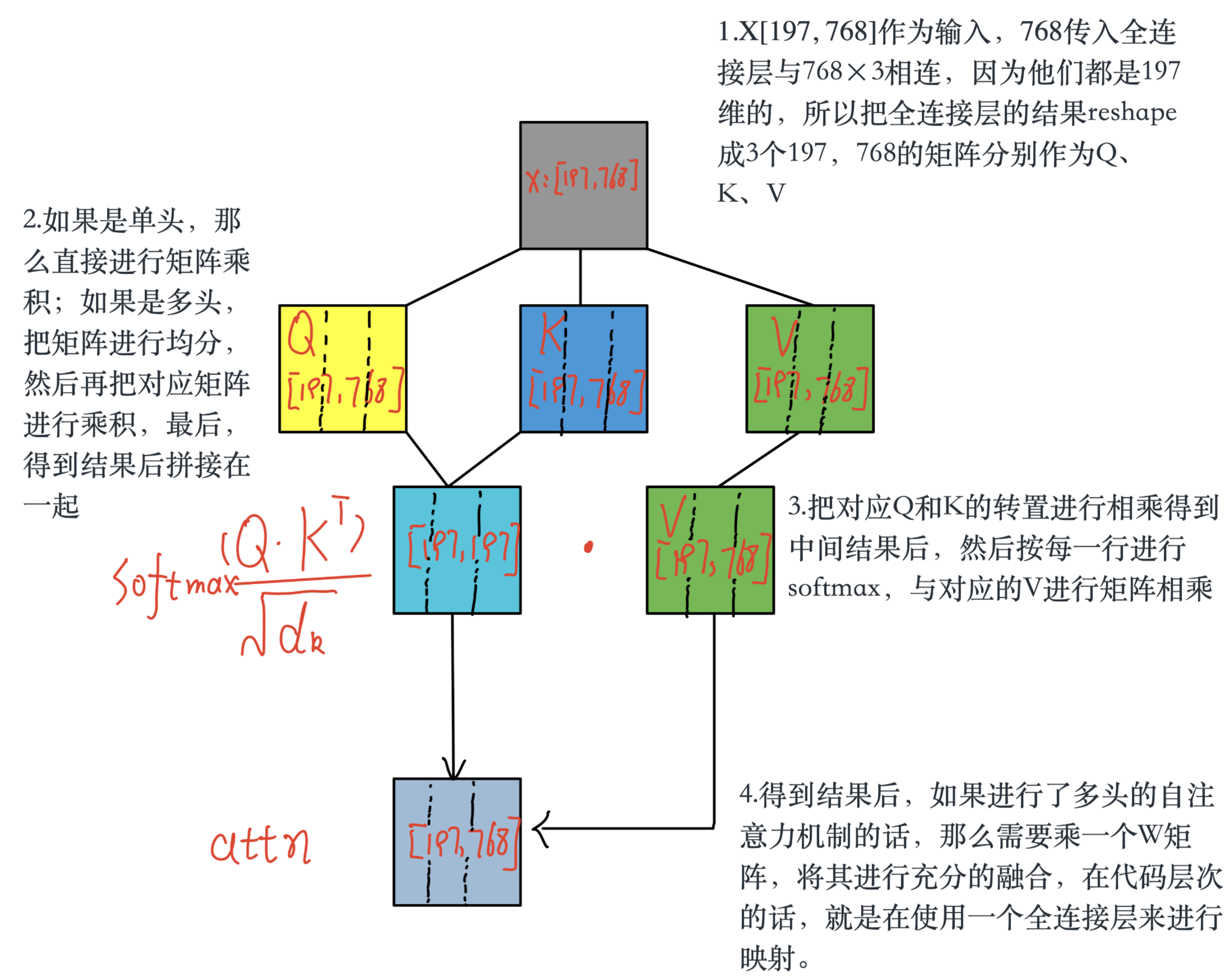 深入浅出一文图解Vision in Transformer（ViT）-CSDN博客