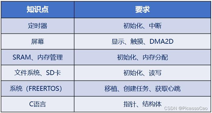 第一节 Lvgl入门lvgl入门学习 Csdn博客
